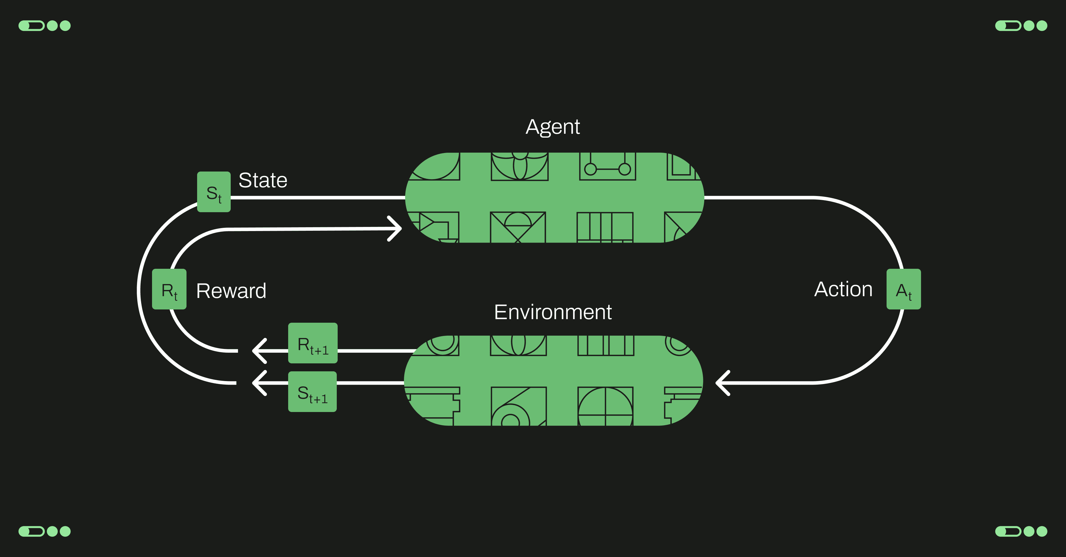 From Theory to Practice: The Basics of Reinforcement Learning